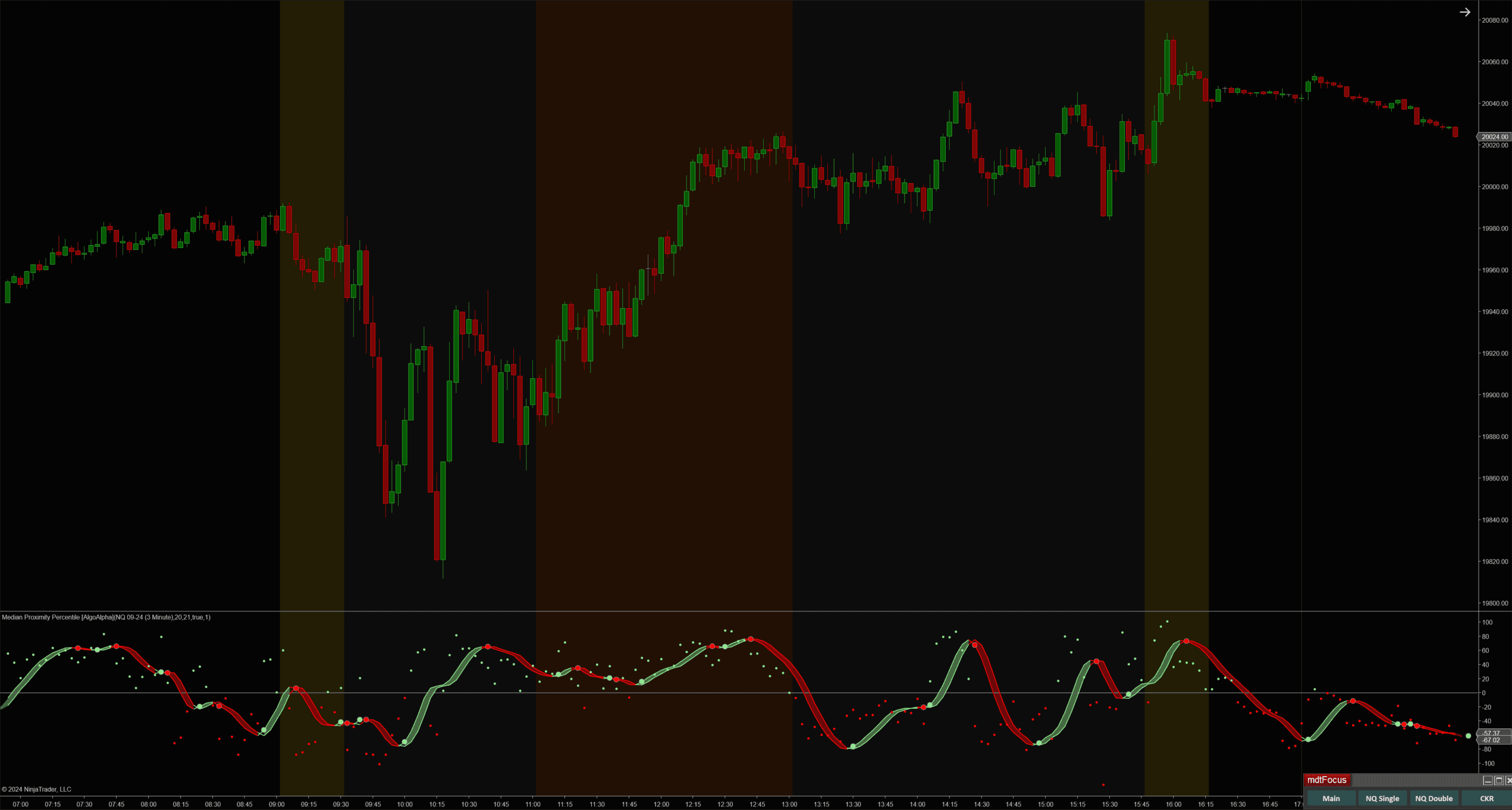 TradingView Median Proximity Percentile [AlgoAlpha] Conversion to NinjaTrader 8 - MyDailyTake
