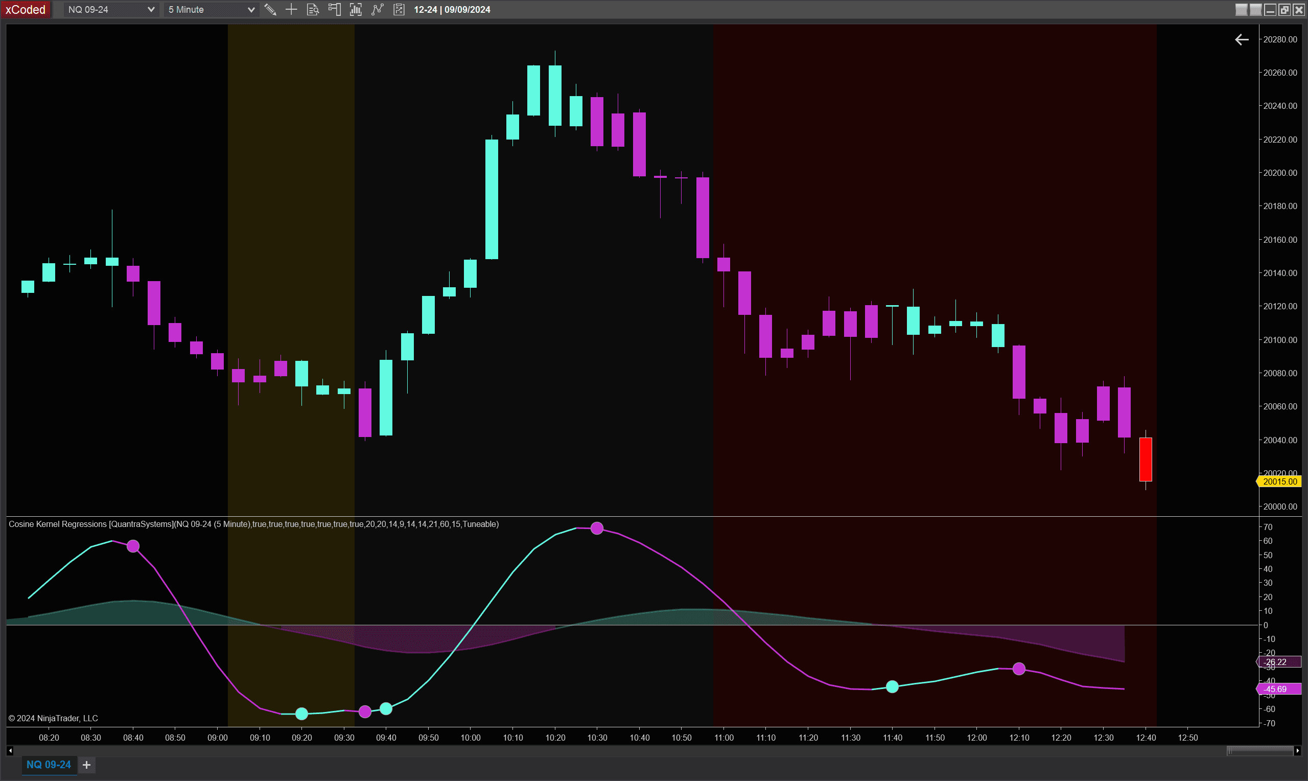 TradingView Cosine Kernel Regressions [QuantraSystems] Conversion to NinjaTrader 8 - MyDailyTake
