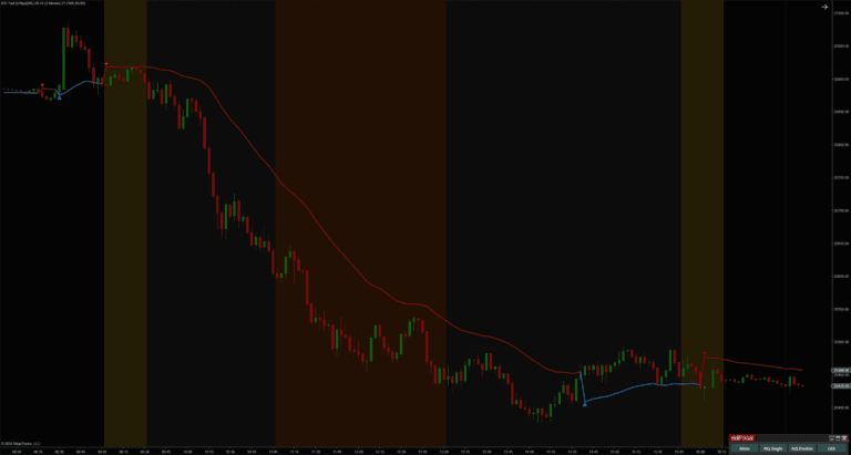 TradingView RSI Trail [UAlgo] Conversion to NinjaTrader 8 - MyDailyTake