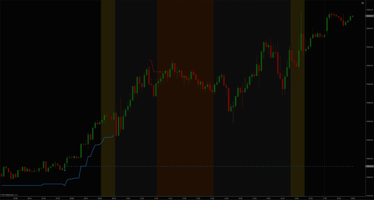 Tradingview Fvg Instantaneous Mitigation Signals Luxalgo Conversion To Ninjatrader 8 Mydailytake